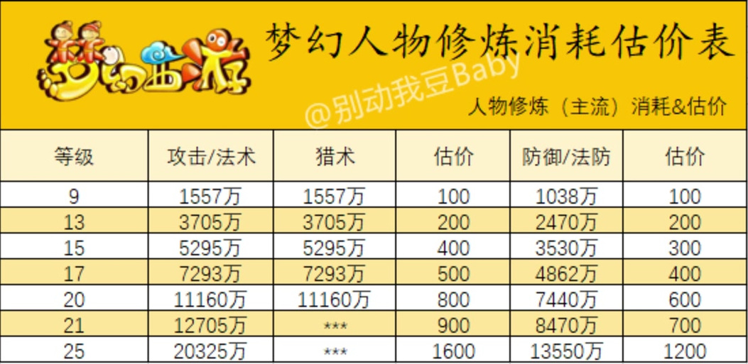 猎术修炼价格表图标