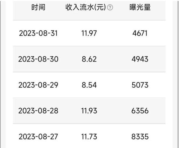 bilibili一万播放量多少钱图标