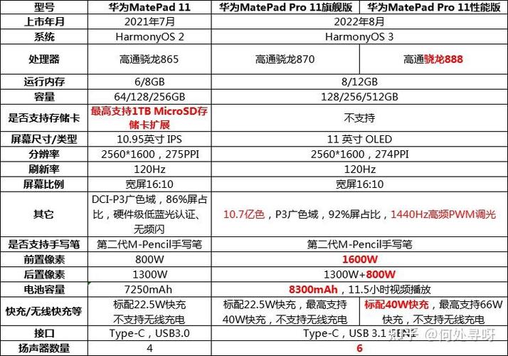 华为内存128g够用吗图标