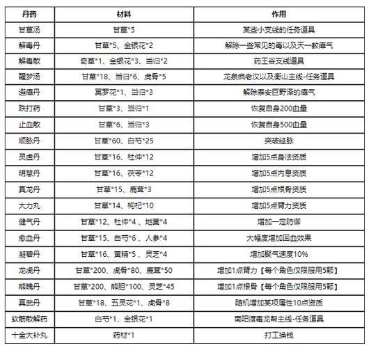 烟雨江湖废弃逆脉单纸条可以扔吗截图