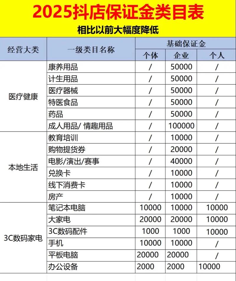 淘宝保证金被扣了能退回来吗