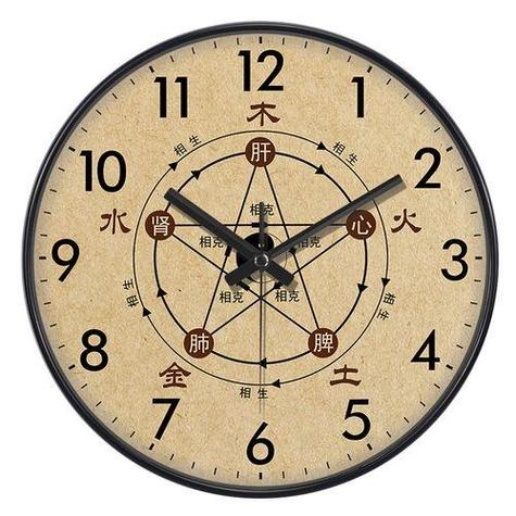 时钟装在哪个位置好图标