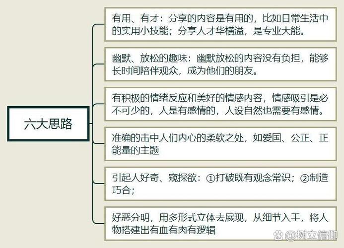 介绍自己人设的文案图标