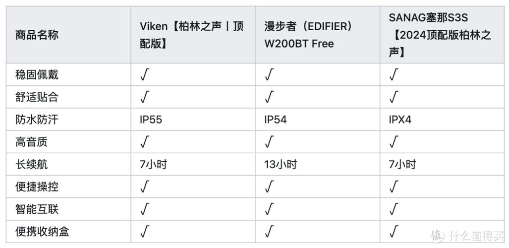 蓝牙耳机充满电用多久图标