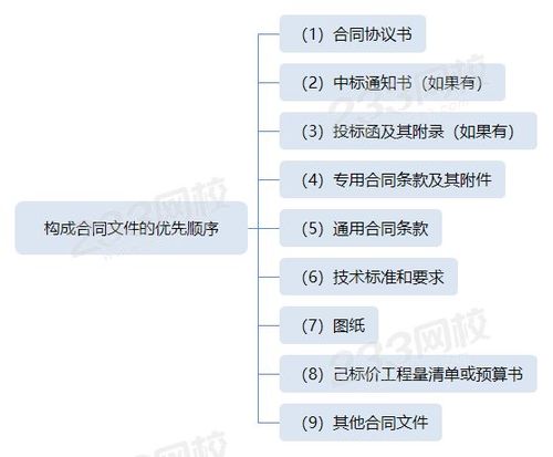 项条款顺序大小图标