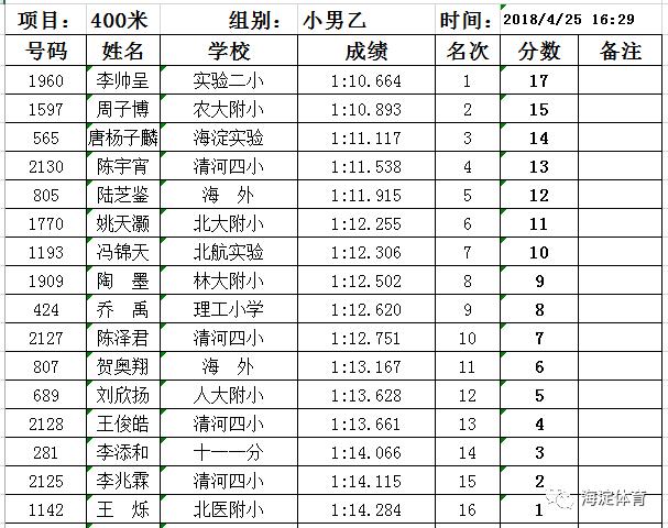 学生成绩