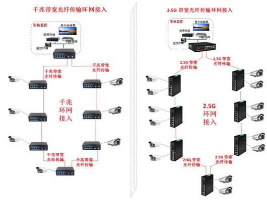 光纤交换机连接图