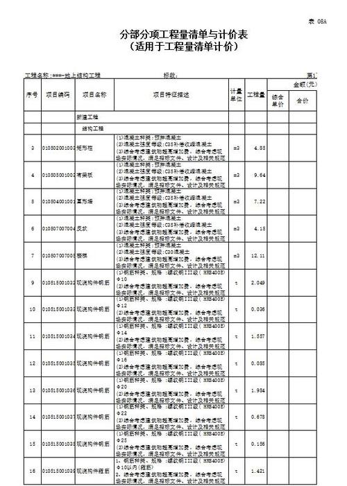 工程量清单明细表截图
