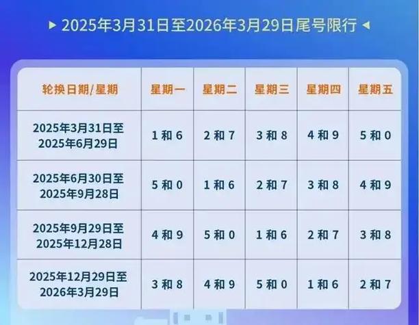 怎么查哪个城市限行图标