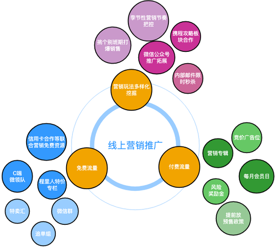 广告推广渠道图标