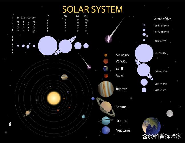 小行星原型图怎么破译图标
