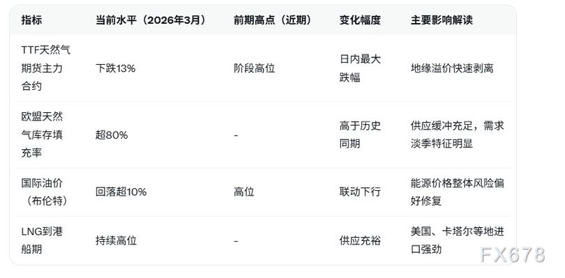 欧洲天然气期货最新消息截图