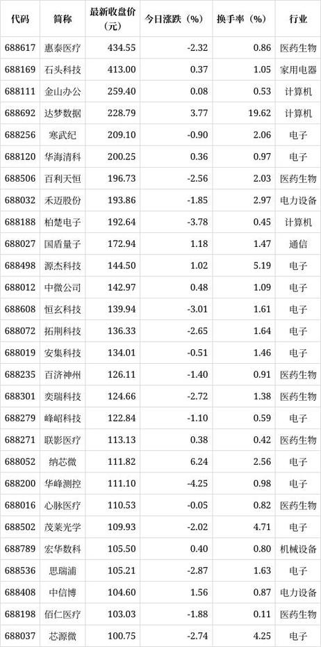 股票最好的股是什么股图标