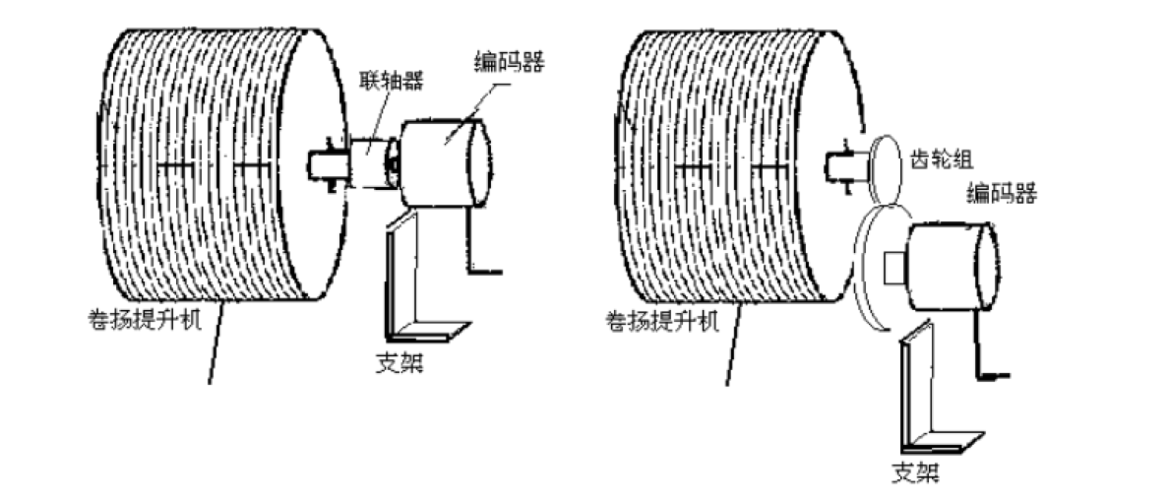 旋转编码器安装方式