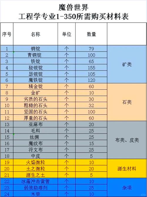 TBC工程1-375攻略图标