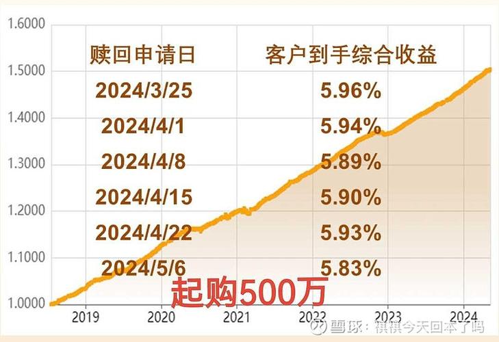私募基金靠谱吗图标