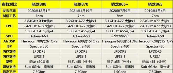 骁龙870玩原神有压力吗图标