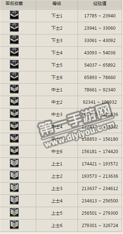 cf掌上穿越火线社区等级怎么弄截图