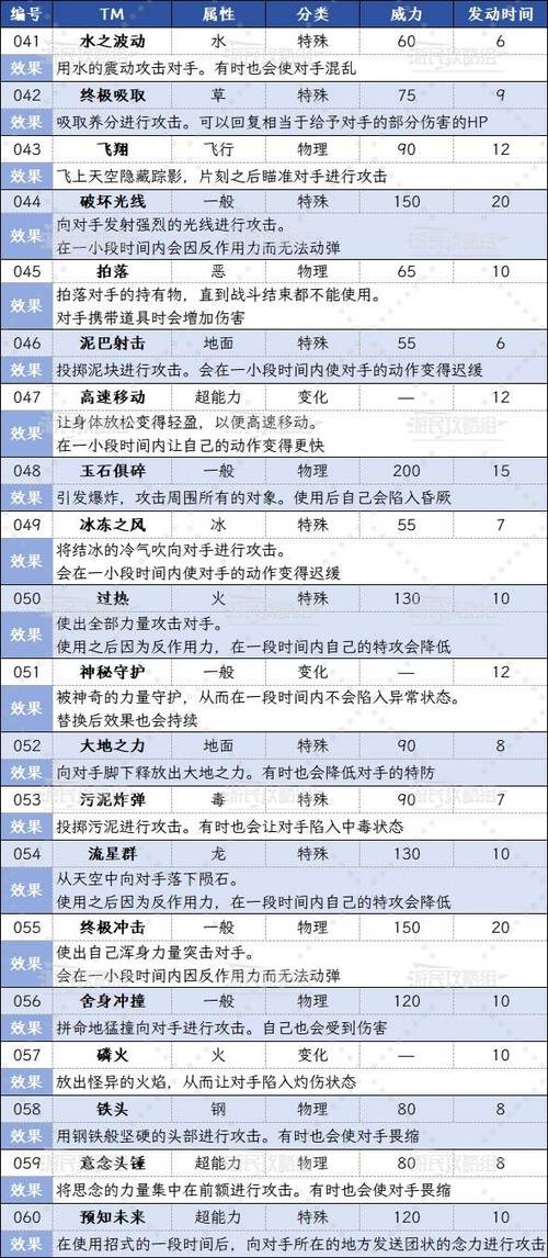 口袋妖怪招式修改截图
