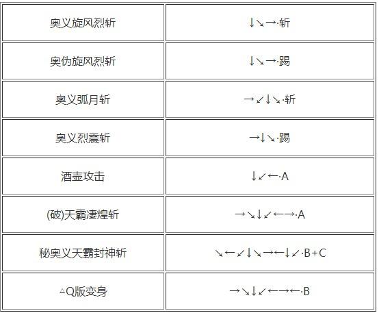 侍魂2霸王丸出招表图标