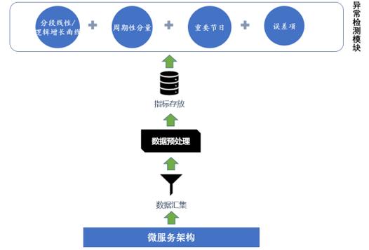 子码流取流异常的排查方法图标