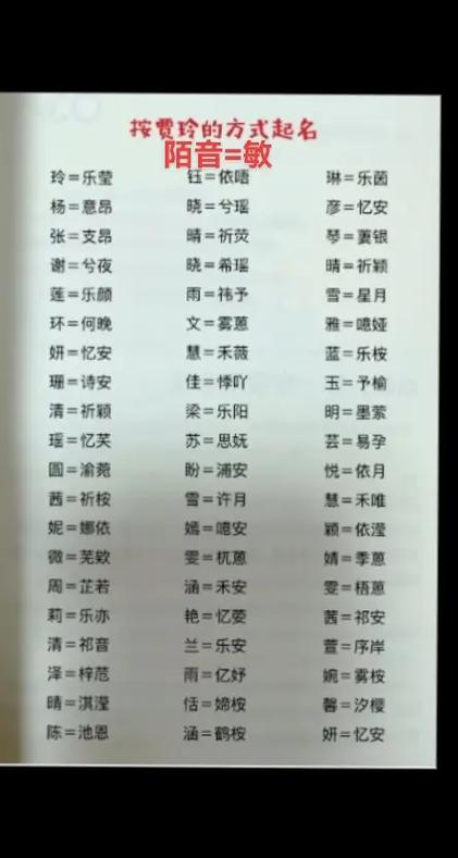 ᥫᩣᩚ࿚陈符号昵称截图