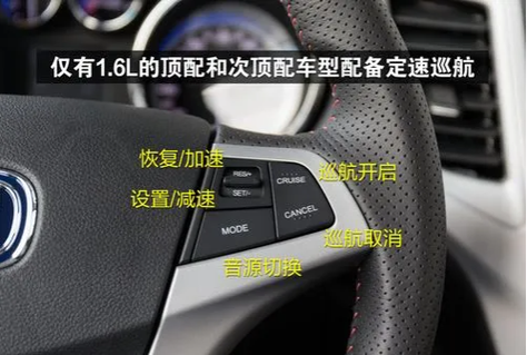长安cs35三种模式切换图标
