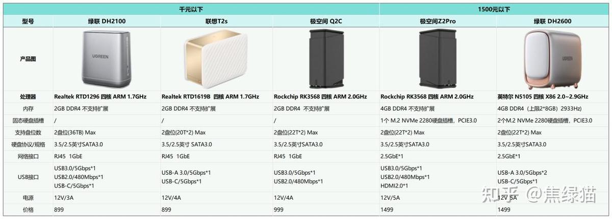 nas配置推荐截图