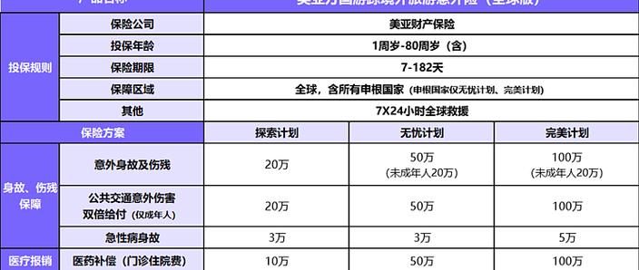 境外旅游保险买哪个保险公司图标