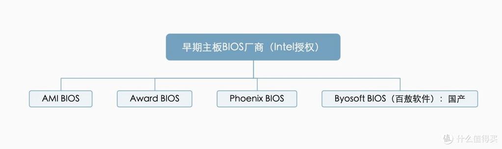 华硕EA H610bios设置