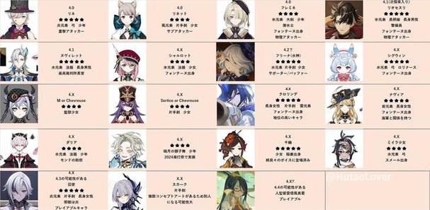 原神角色up时间间隔