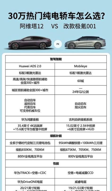 极氪008价格及图片