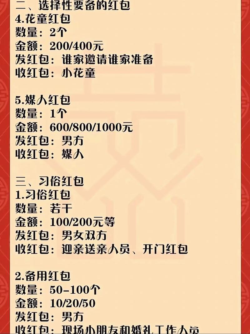 红包省钱卡续费价格图标