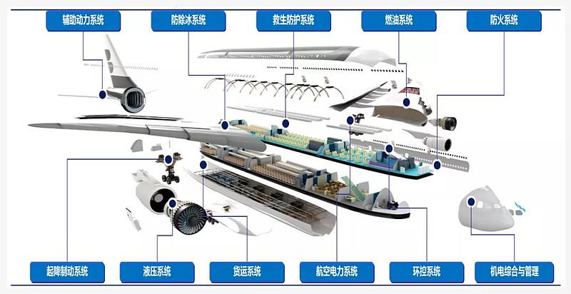 中航控制系统截图