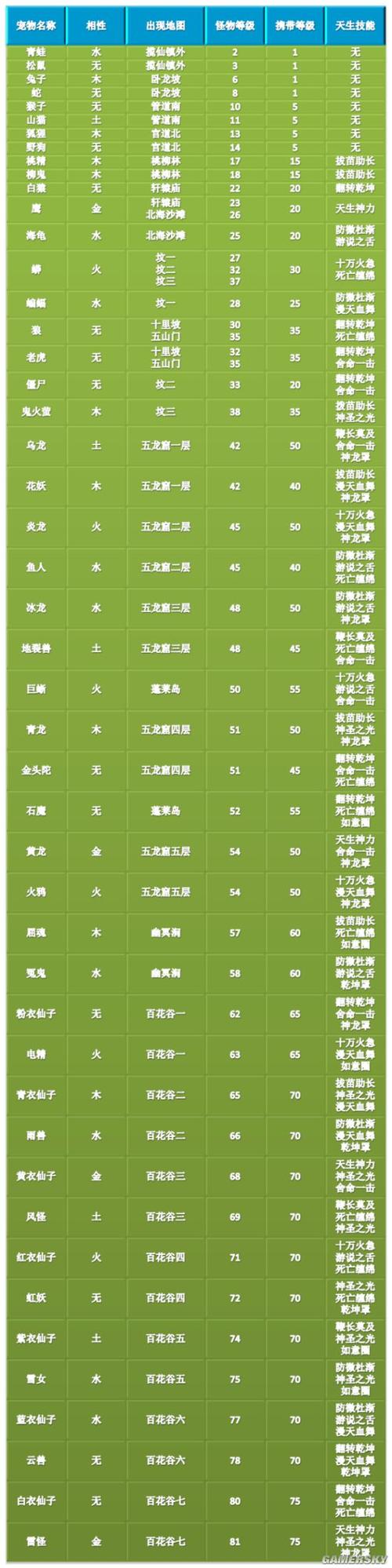 手游问道宝宝天技洗练缩略图
