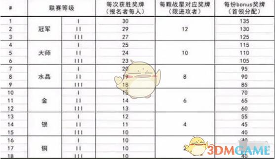 获得部落冲突联赛奖章的方法截图