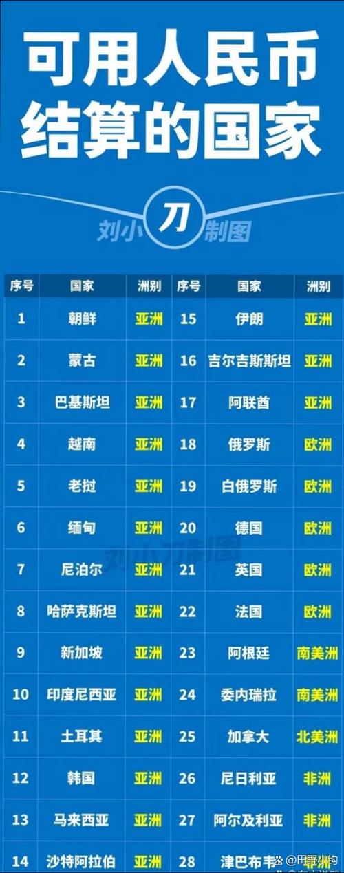 在哪几个国家可以使用人民币图标