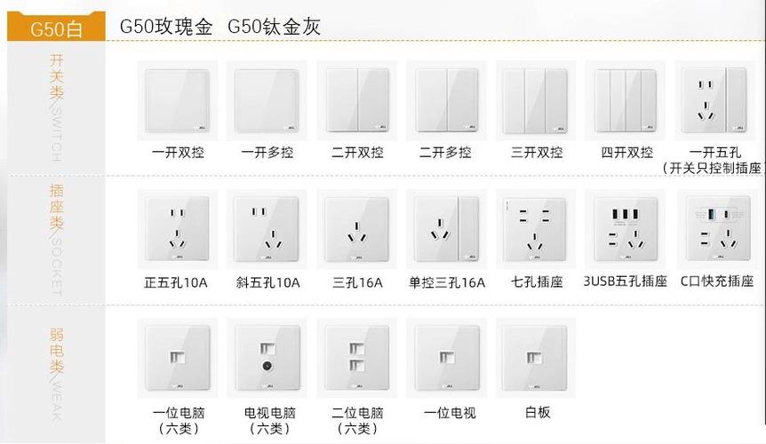 公牛插座各个系列区别图标