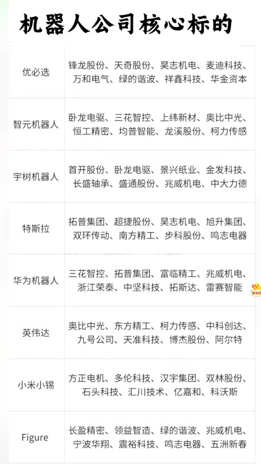 春节概念股一览表截图