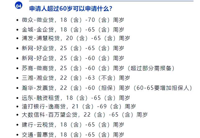 60岁还能贷款吗图标