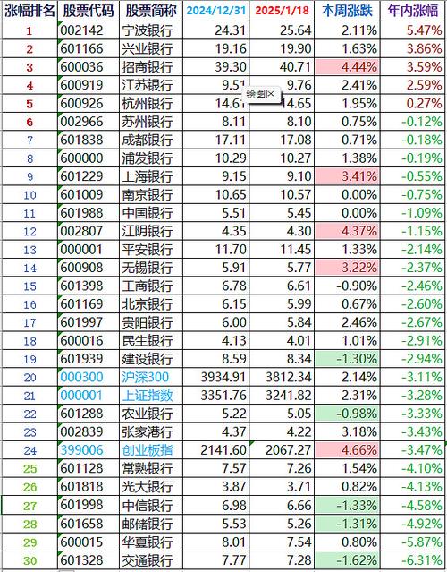 今日股票涨幅排名榜图标