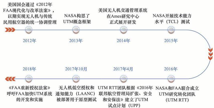 轻小型无人机运行规定缩略图