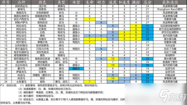 荒野大镖客2野马属性图标
