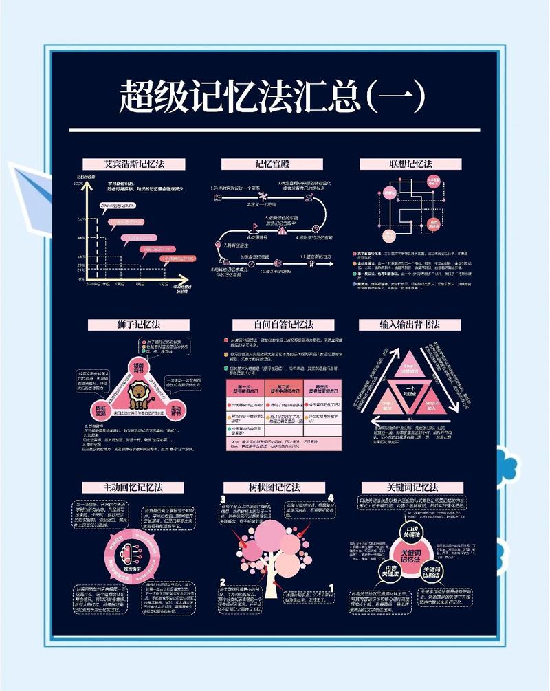 philosophical如何记忆图标