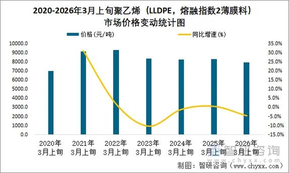 2026年聚乙烯今日价格图标