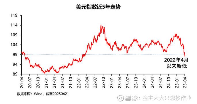 美元指数为何下跌图标
