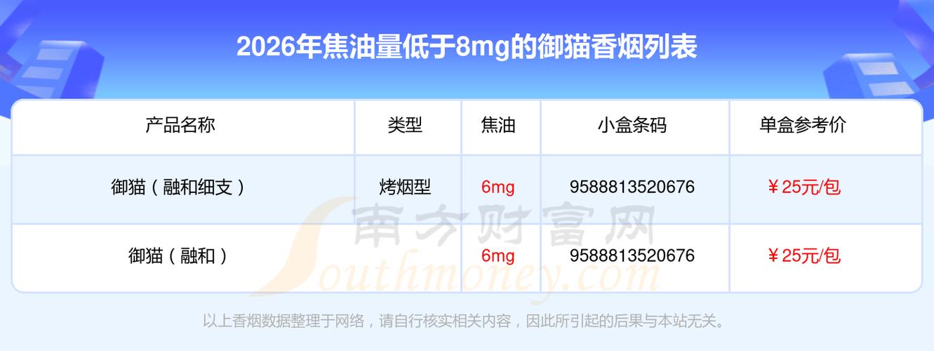 御猫细香烟价格查询图标