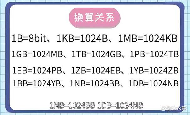 20GB是多少流量图标
