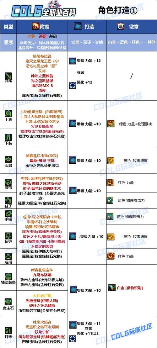 地下城与勇士队装备附魔