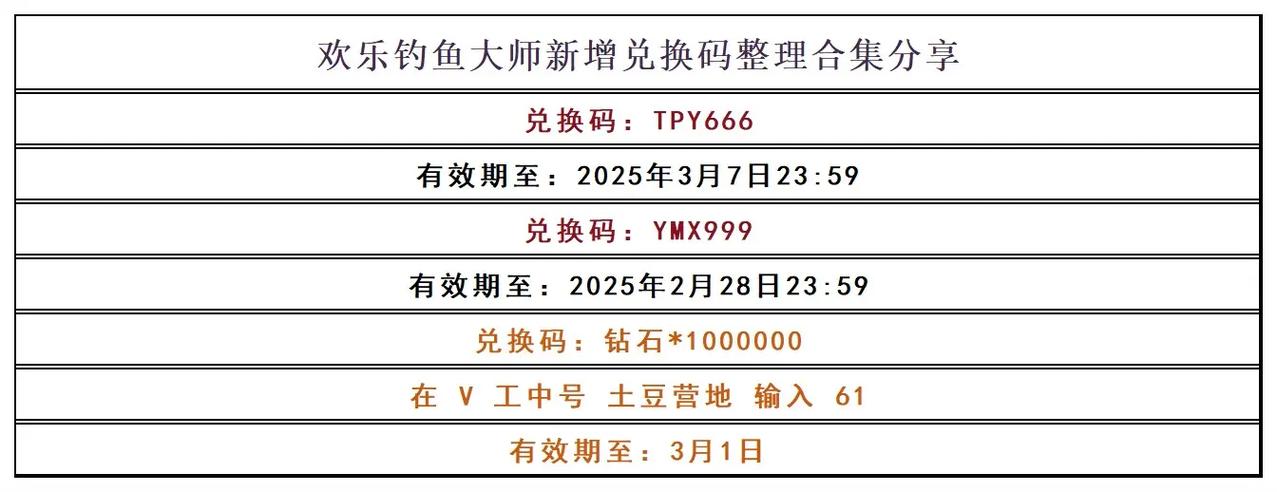 美团的兑换码在哪里看图标
